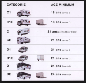 Permis & Formation Poids Lourd 2024 [100% GRATUIT ?!] | Aide Financière